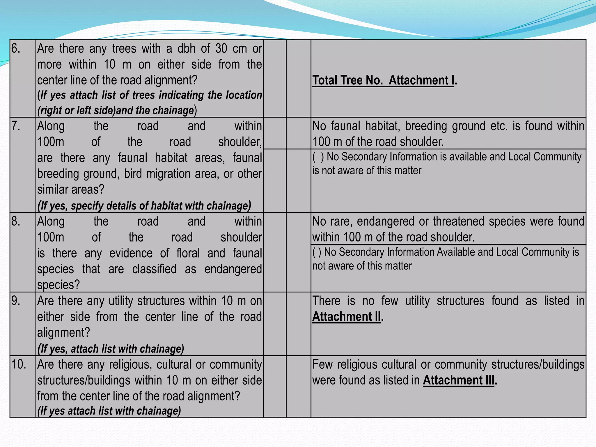 IEE,EMaP plan for Road projects | PPTX