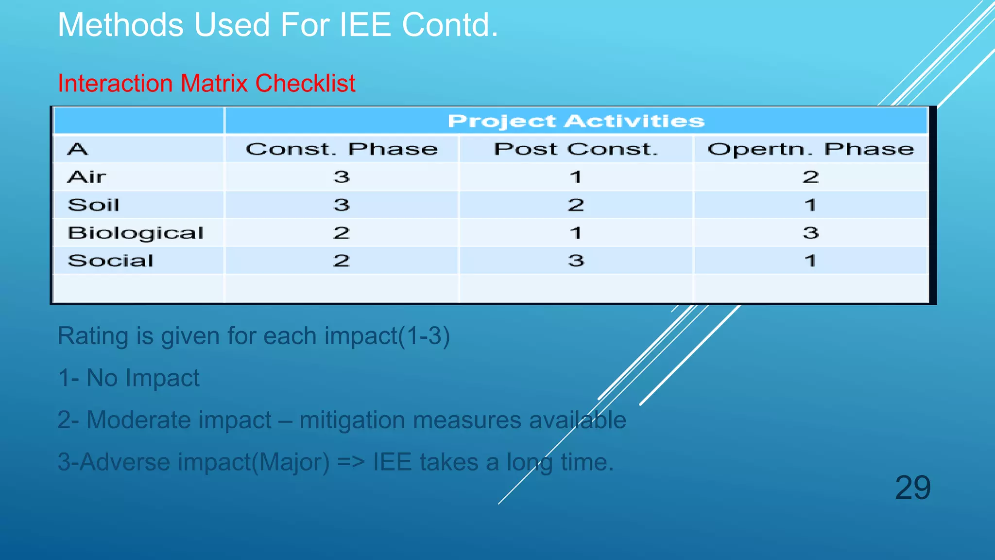 IEE and screening in EIA | PPTX