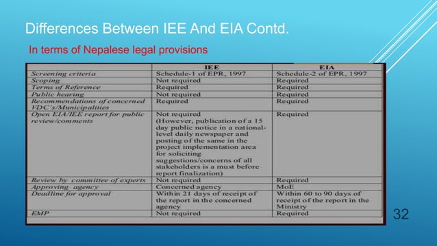 IEE and screening in EIA | PPTX | Civil Engineering Industry | Industries