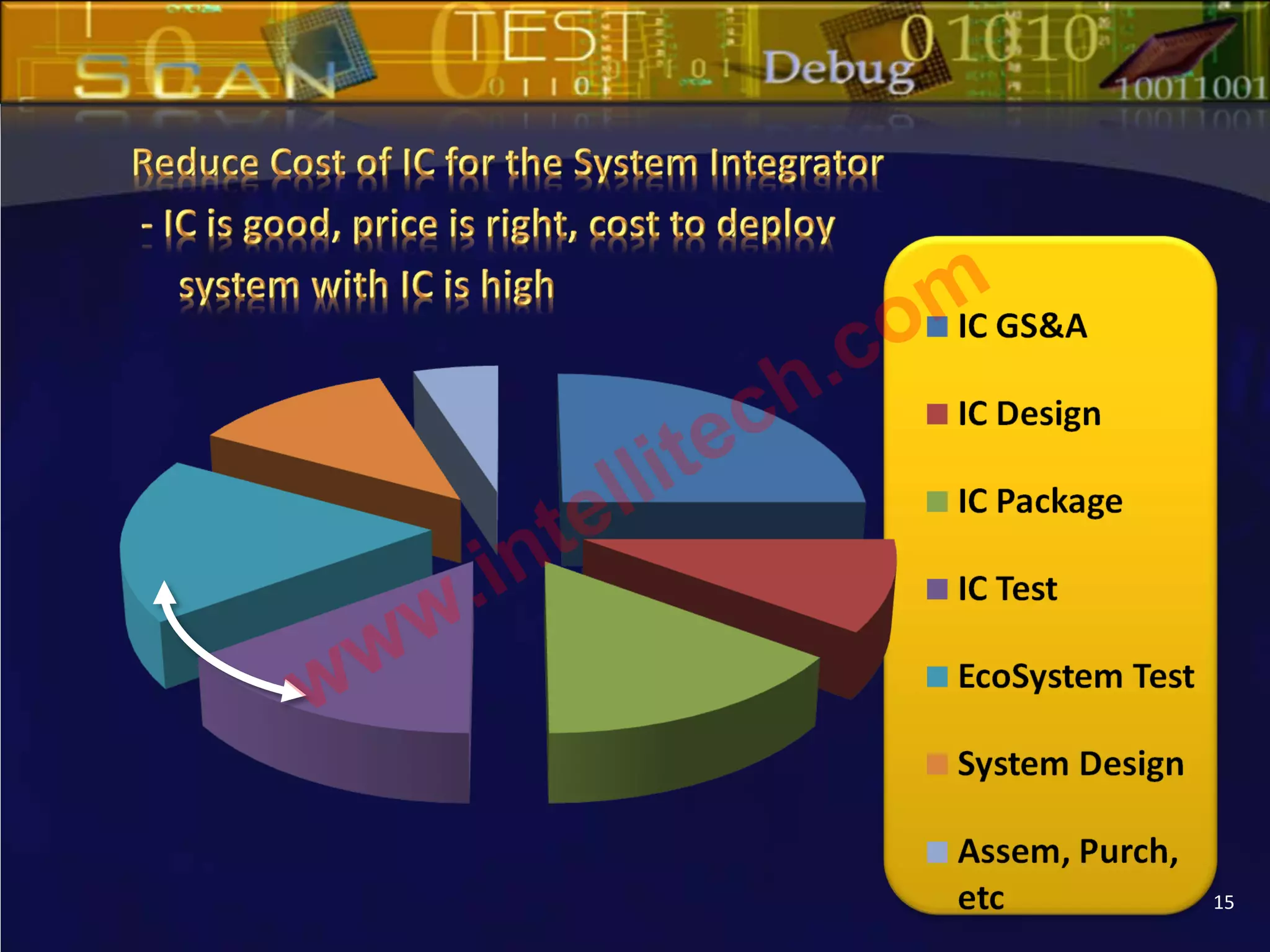 Ieee 1149.1-2013-tutorial-ijtag | PDF