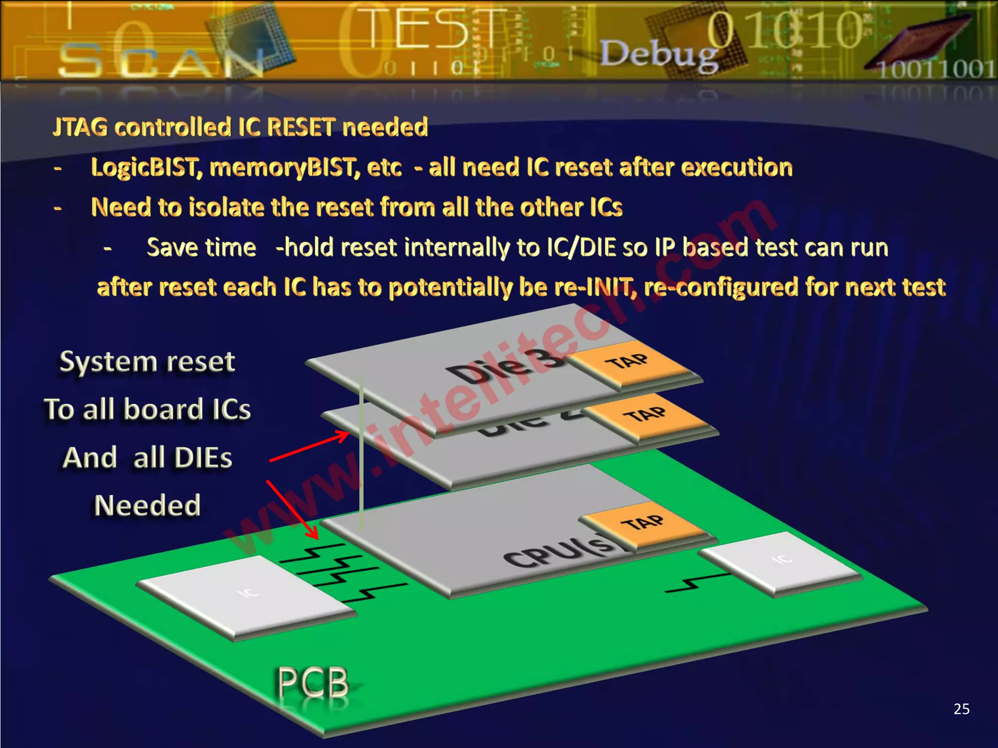 Ieee 1149.1-2013-tutorial-ijtag | PDF