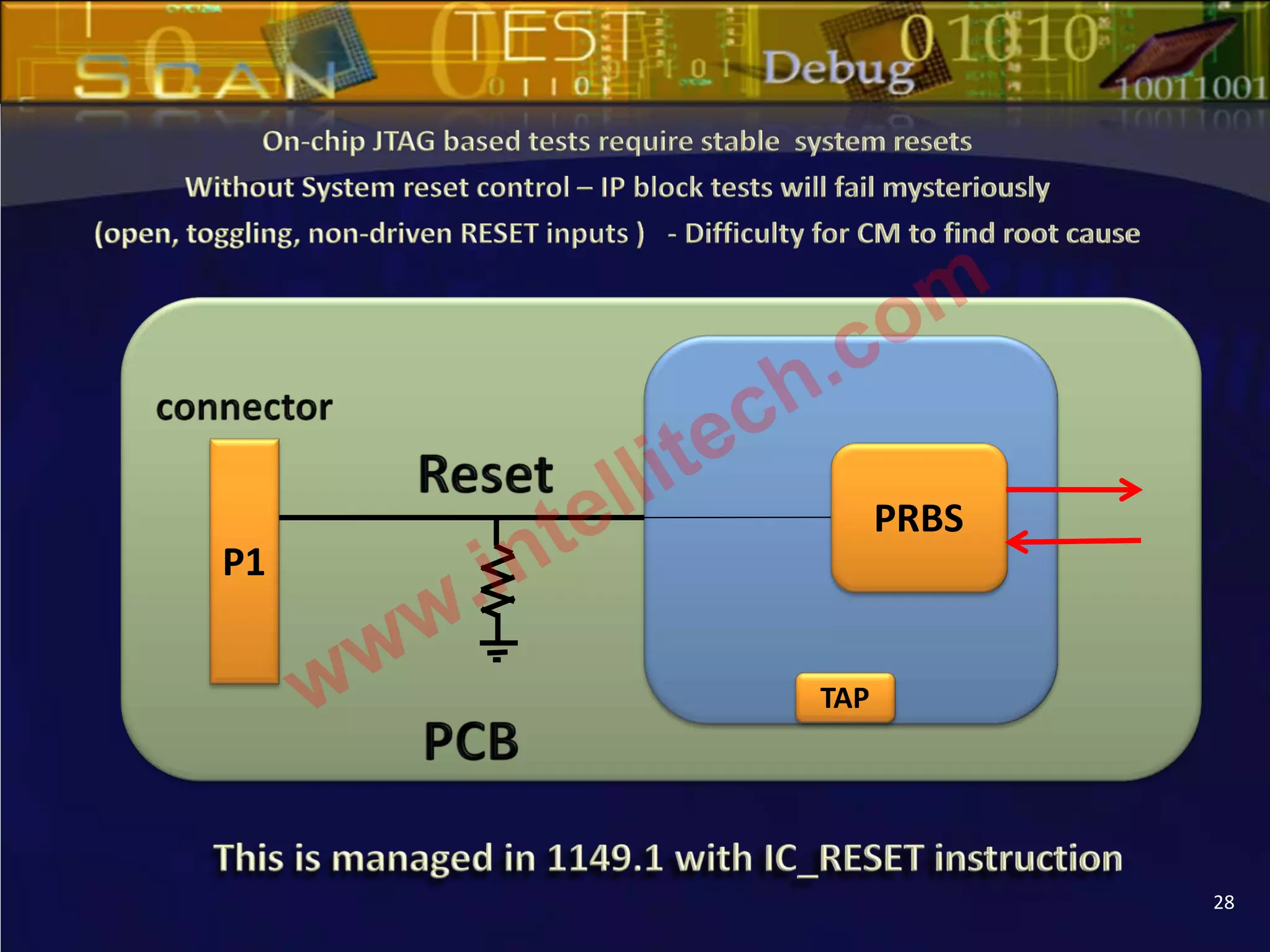 Ieee 1149.1-2013-tutorial-ijtag | PDF