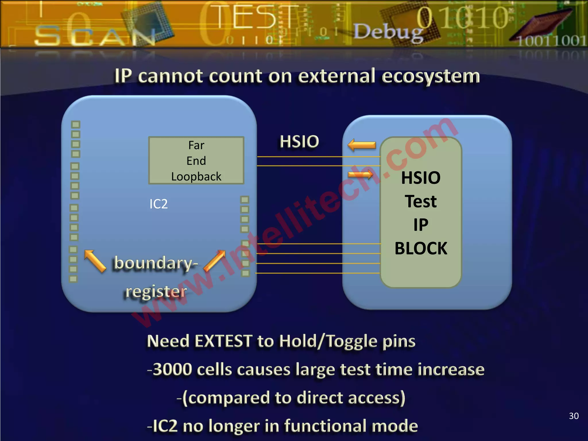Ieee 1149.1-2013-tutorial-ijtag | PDF
