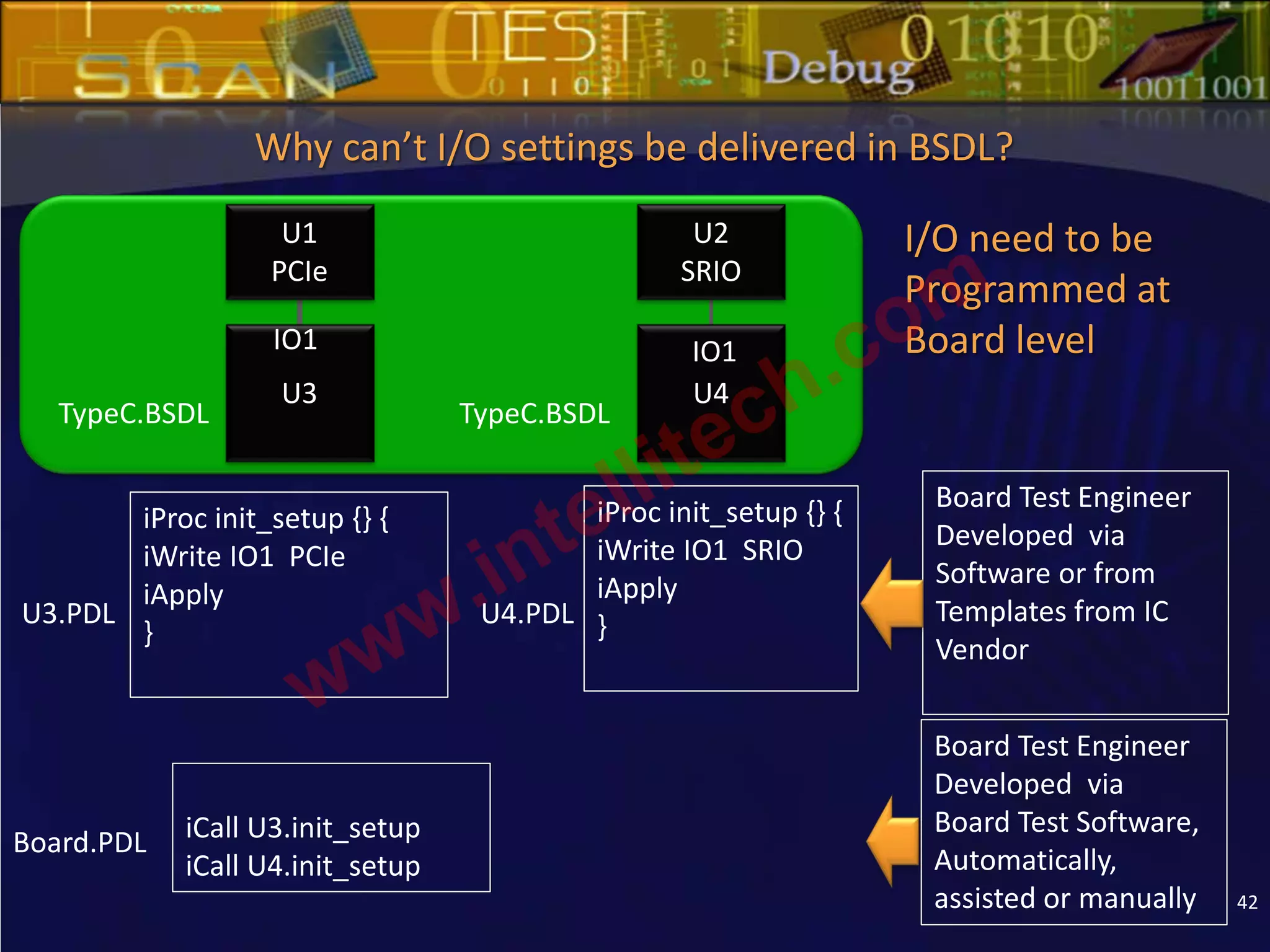 Ieee 1149.1-2013-tutorial-ijtag | PDF