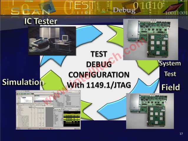 Ieee 1149.1-2013-tutorial-ijtag | PDF