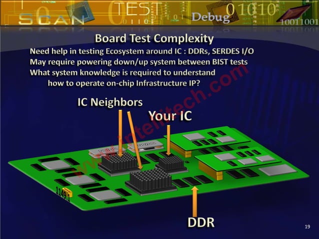 Ieee 1149.1-2013-tutorial-ijtag | PDF
