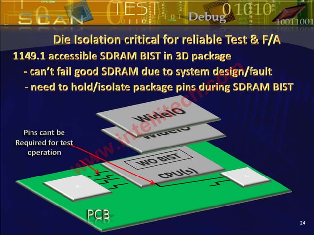 Ieee 1149.1-2013-tutorial-ijtag | PDF