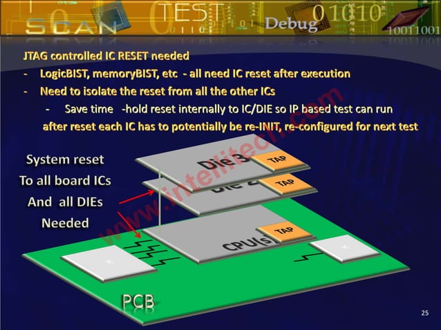 Ieee 1149.1-2013-tutorial-ijtag | PDF