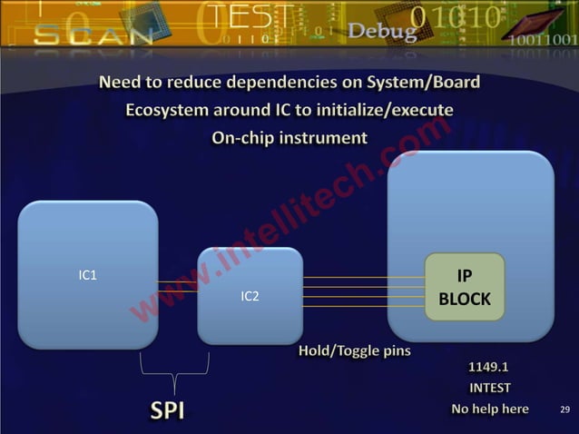 Ieee 1149.1-2013-tutorial-ijtag | PDF