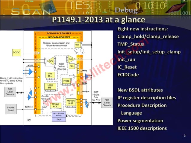 Ieee 1149.1-2013-tutorial-ijtag | PDF