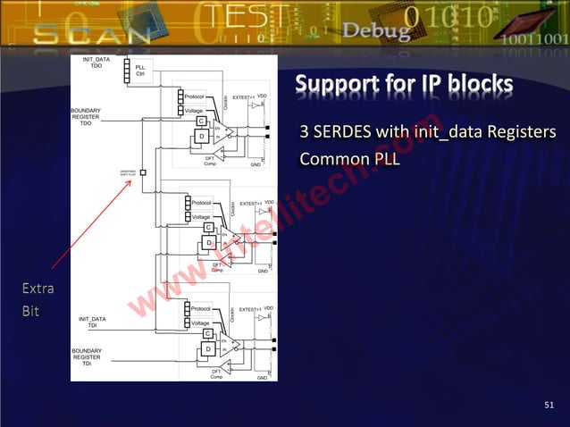 Ieee 1149.1-2013-tutorial-ijtag | PPT