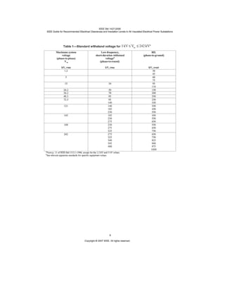 IEEE 1427-2006 | PDF