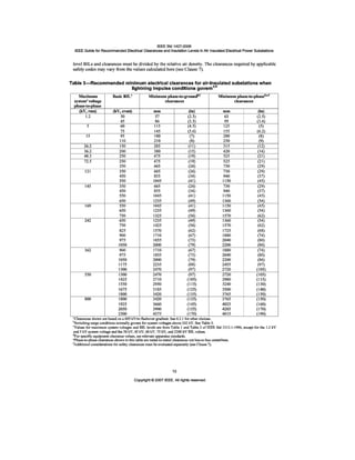 IEEE 1427-2006 | PDF