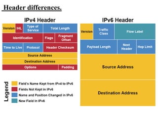 Compatibility between IPv4 and IPv6 | PPTX | Computer Networking | Computing