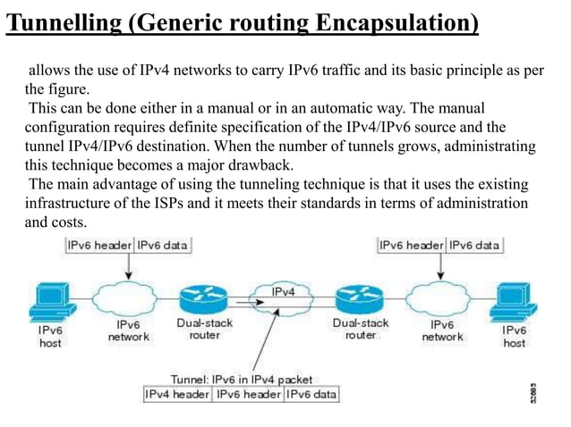 Compatibility between IPv4 and IPv6 | PPTX | Computer Networking | Computing