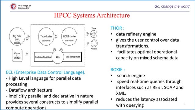 Improving Efficiency of Machine Learning Algorithms using HPCC Systems | PPT