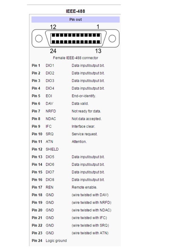 IEEE-488 | PDF | Computer Networking | Computing