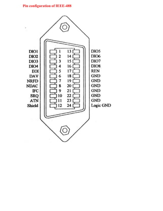 IEEE-488 | PDF