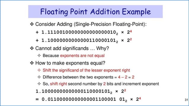 IEEE-754 standard format to handle Floating-Point calculations in RISC ...