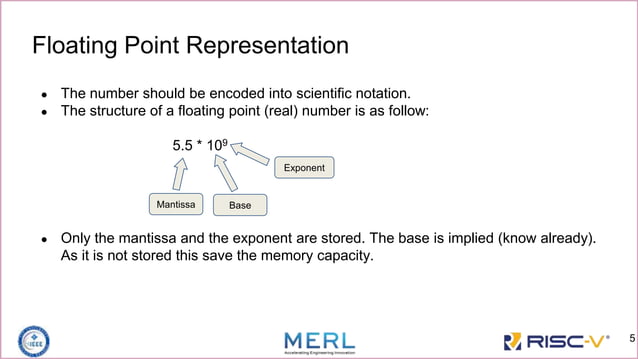 IEEE-754 standard format to handle Floating-Point calculations in RISC ...