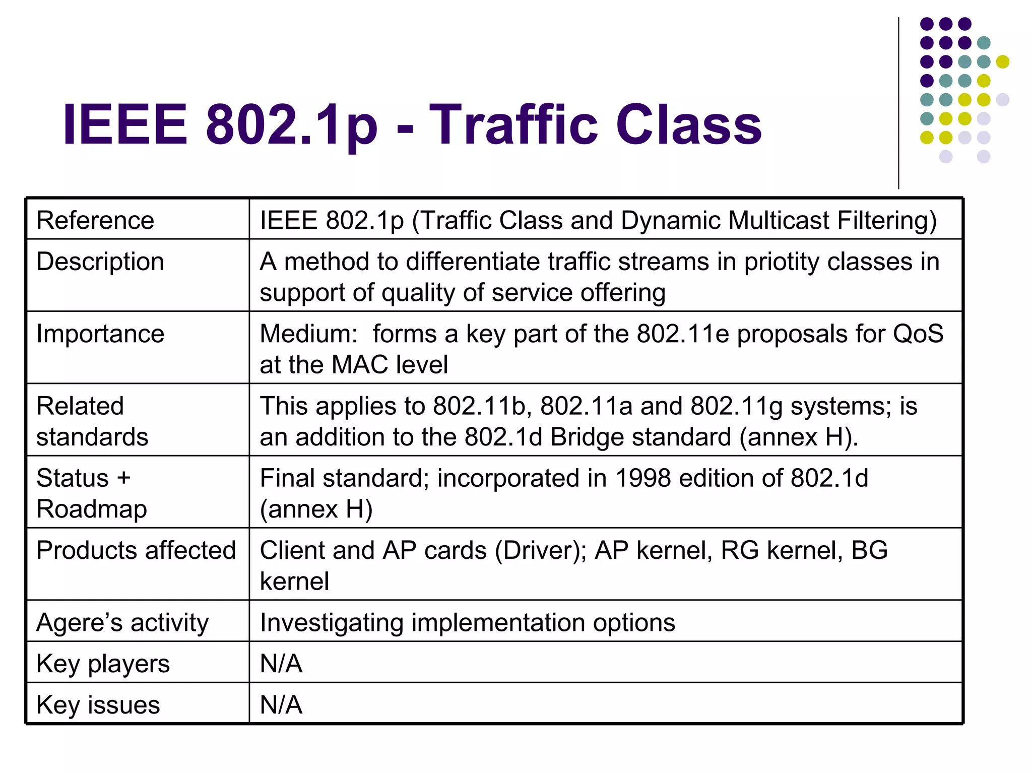 Ieee 802.11overview | PPT