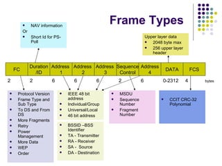 Ieee 802.11overview | PPT