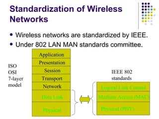 Ieee 802.11overview | PPT