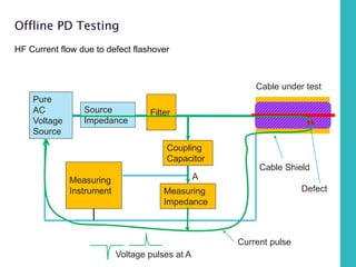 IEEE-Alberta_Partial-Discharge.pdf