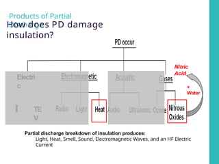 IEEE-Alberta_Partial-Discharge new high voltages .pptx