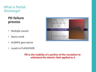 IEEE-Alberta_Partial-Discharge new high voltages .pptx