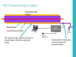 IEEE-Alberta_Partial-Discharge new high voltages .pptx