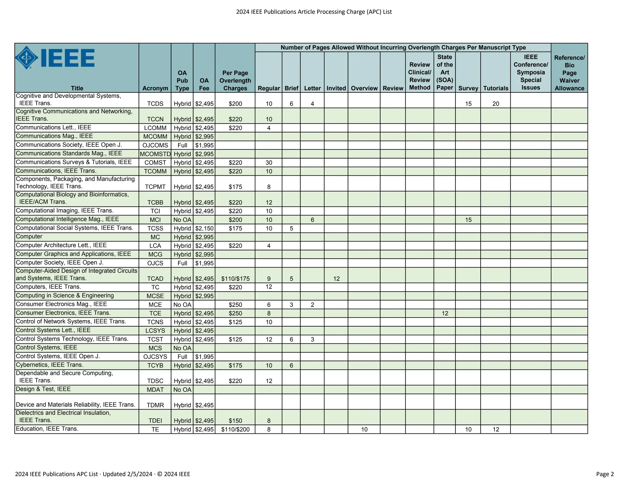IEEE-Article-Processing-Charges-List.pdf