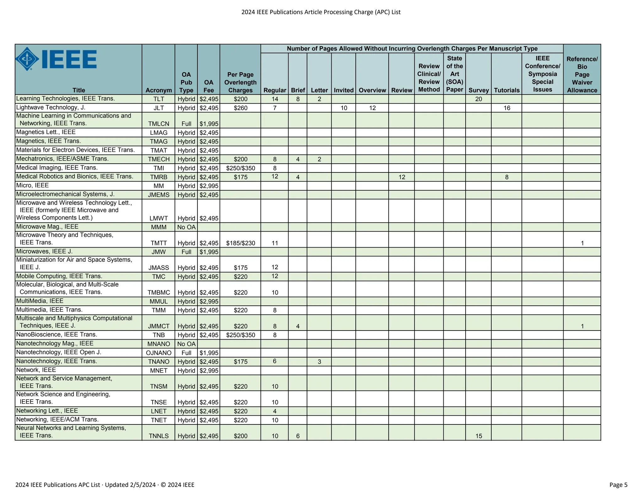 IEEE-Article-Processing-Charges-List.pdf