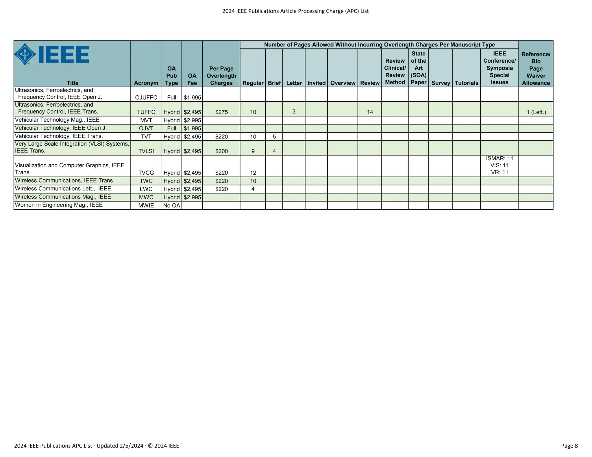 IEEE-Article-Processing-Charges-List.pdf