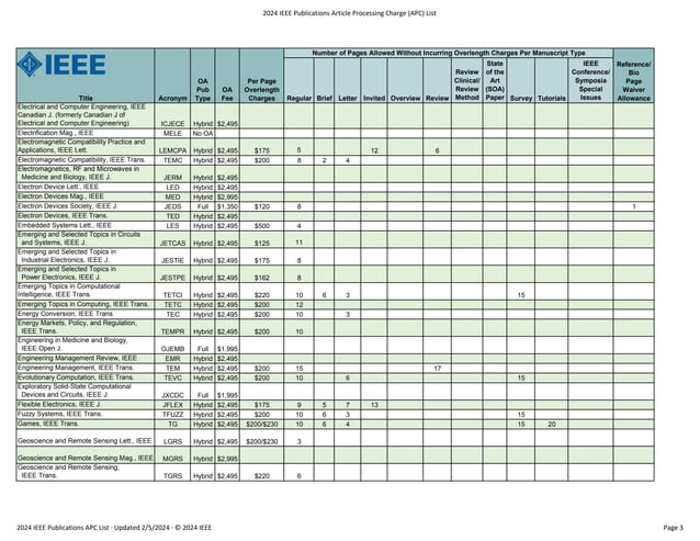 IEEE-Article-Processing-Charges-List.pdf | Computer Peripherals | Computing