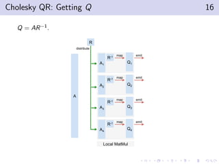 Direct QR factorizations for tall-and-skinny matrices in MapReduce architectures (IEEE BigData ...