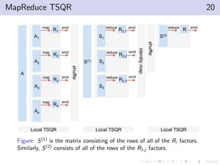 Direct QR factorizations for tall-and-skinny matrices in MapReduce architectures (IEEE BigData ...