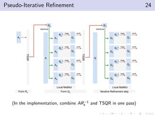 Direct QR factorizations for tall-and-skinny matrices in MapReduce architectures (IEEE BigData ...