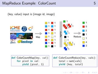 Direct QR factorizations for tall-and-skinny matrices in MapReduce architectures (IEEE BigData ...