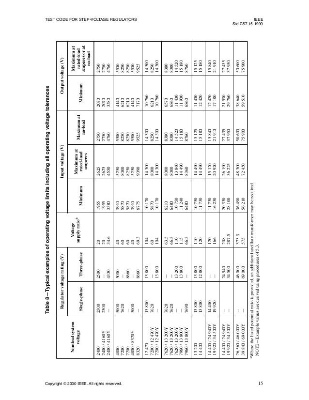 Ieee c57-15-1999