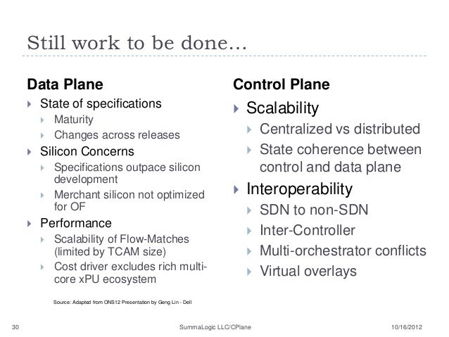 Software Defined Networking Sdn Unleashing The Power Of The Network 
