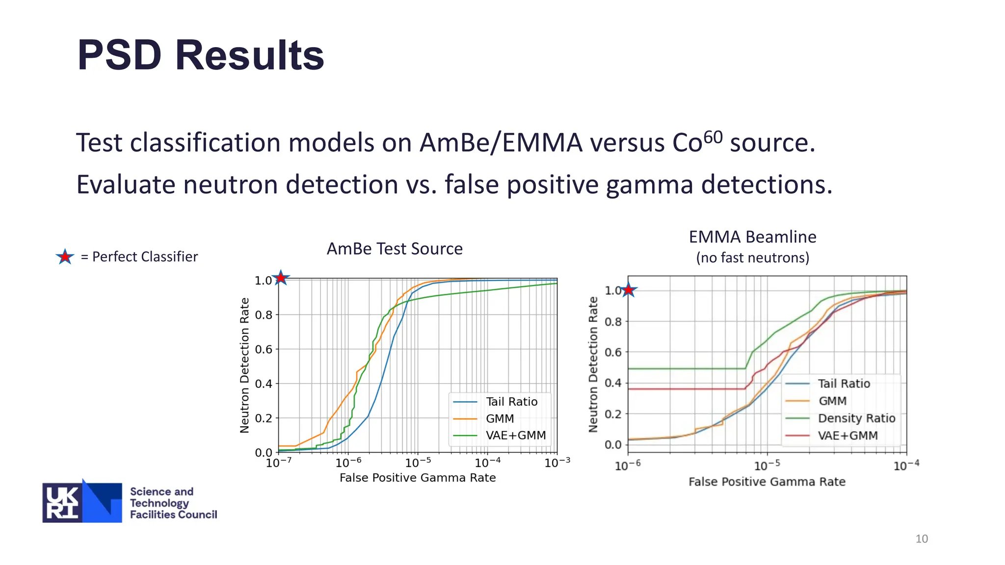 Combined supervised and unsupervised neural networks for pulse shape discrimination and pile-up ...