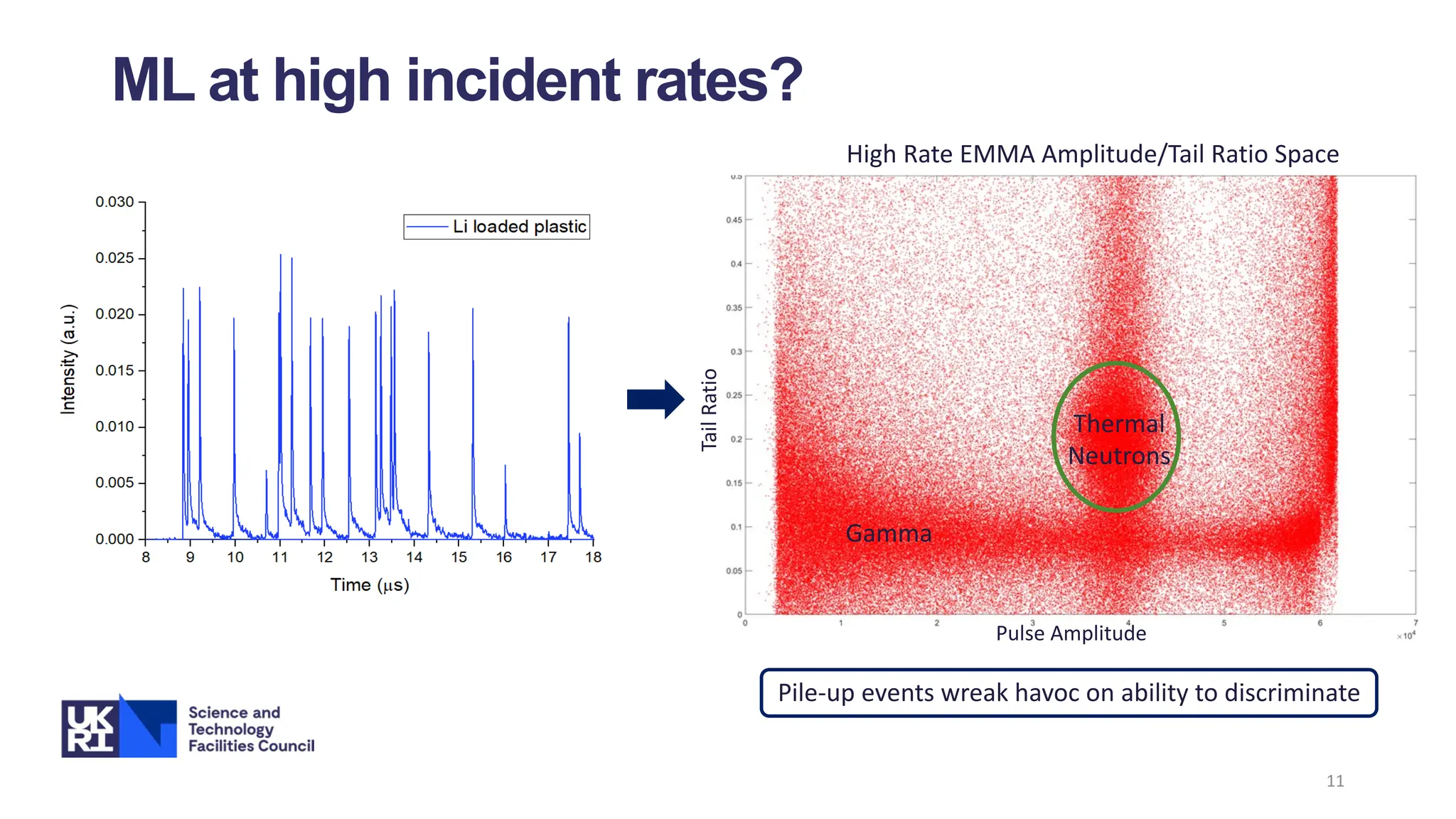 Combined supervised and unsupervised neural networks for pulse shape discrimination and pile-up ...