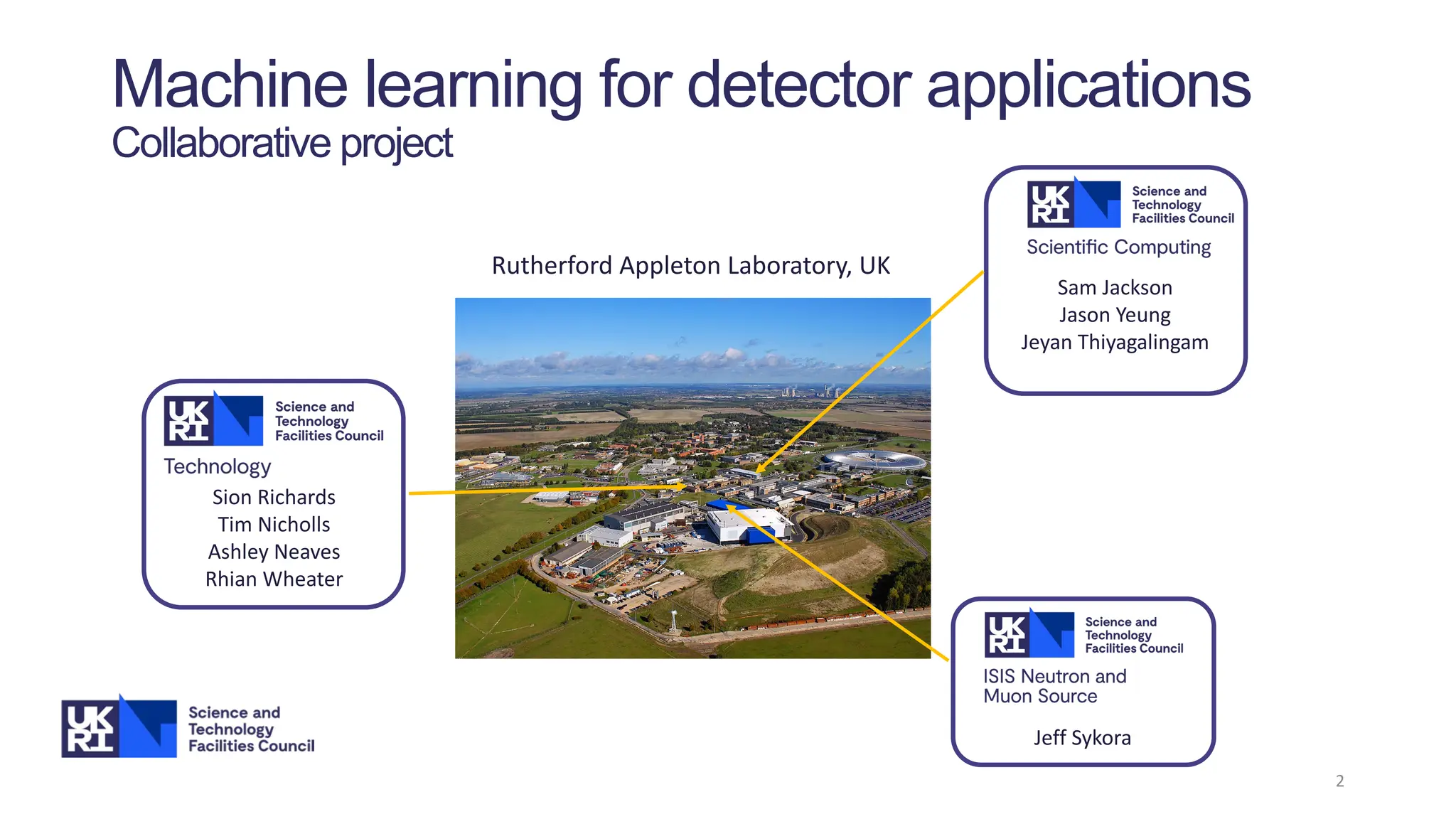 Combined supervised and unsupervised neural networks for pulse shape discrimination and pile-up ...