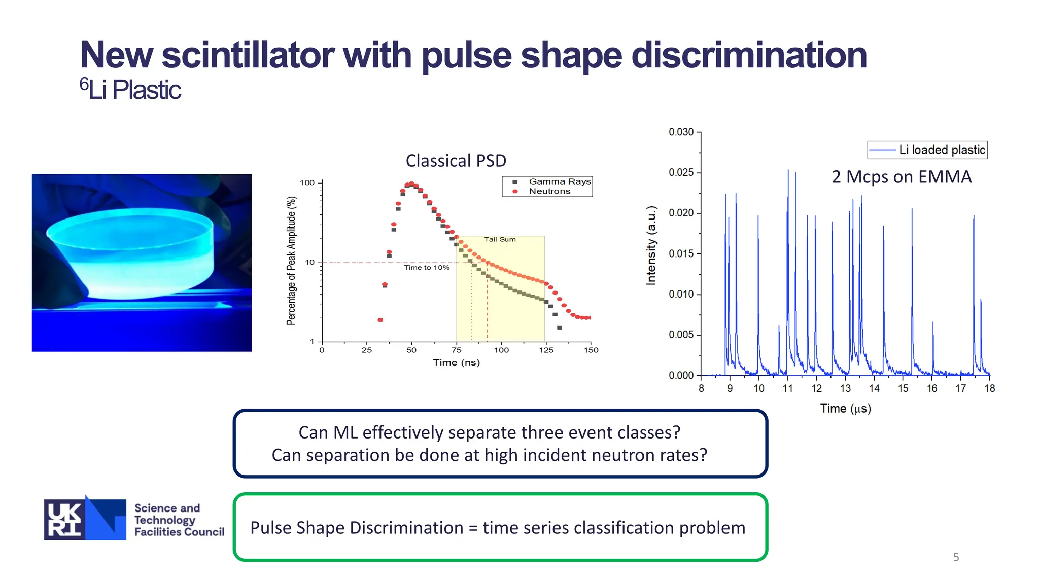 Combined supervised and unsupervised neural networks for pulse shape discrimination and pile-up ...