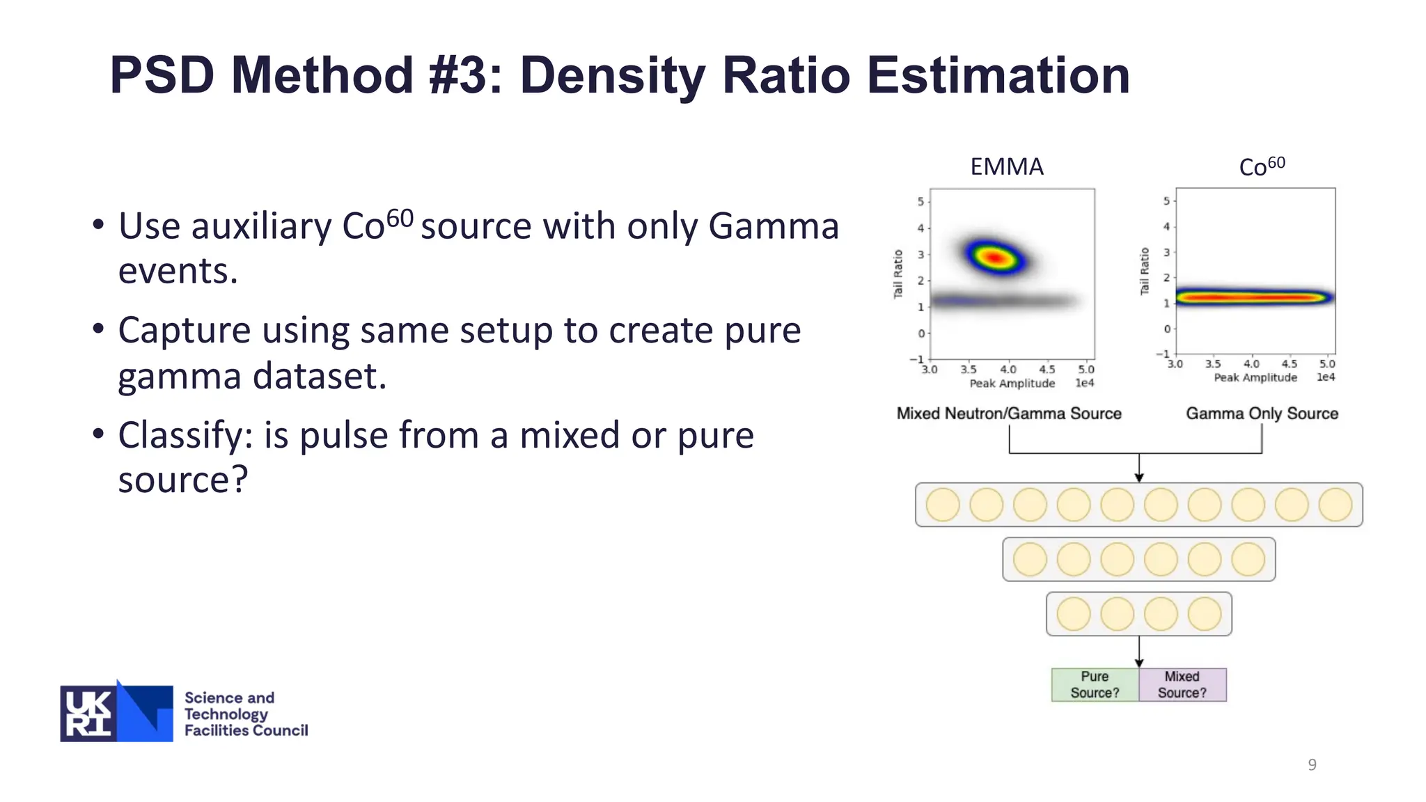 Combined supervised and unsupervised neural networks for pulse shape discrimination and pile-up ...