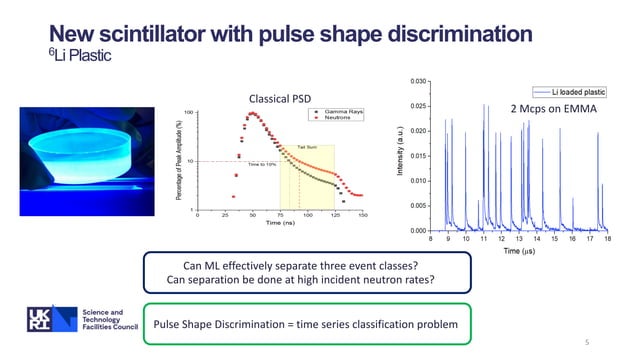 Combined supervised and unsupervised neural networks for pulse shape discrimination and pile-up ...
