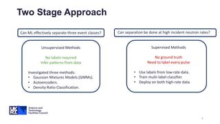 Combined supervised and unsupervised neural networks for pulse shape discrimination and pile-up ...