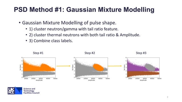 Combined supervised and unsupervised neural networks for pulse shape ...