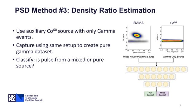 Combined Supervised And Unsupervised Neural Networks For Pulse Shape